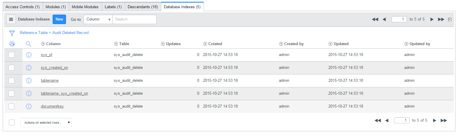 Working With Database Indexes in ServiceNow - SnowMirror