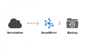 SnowMirror Backup Now Available! - SnowMirror