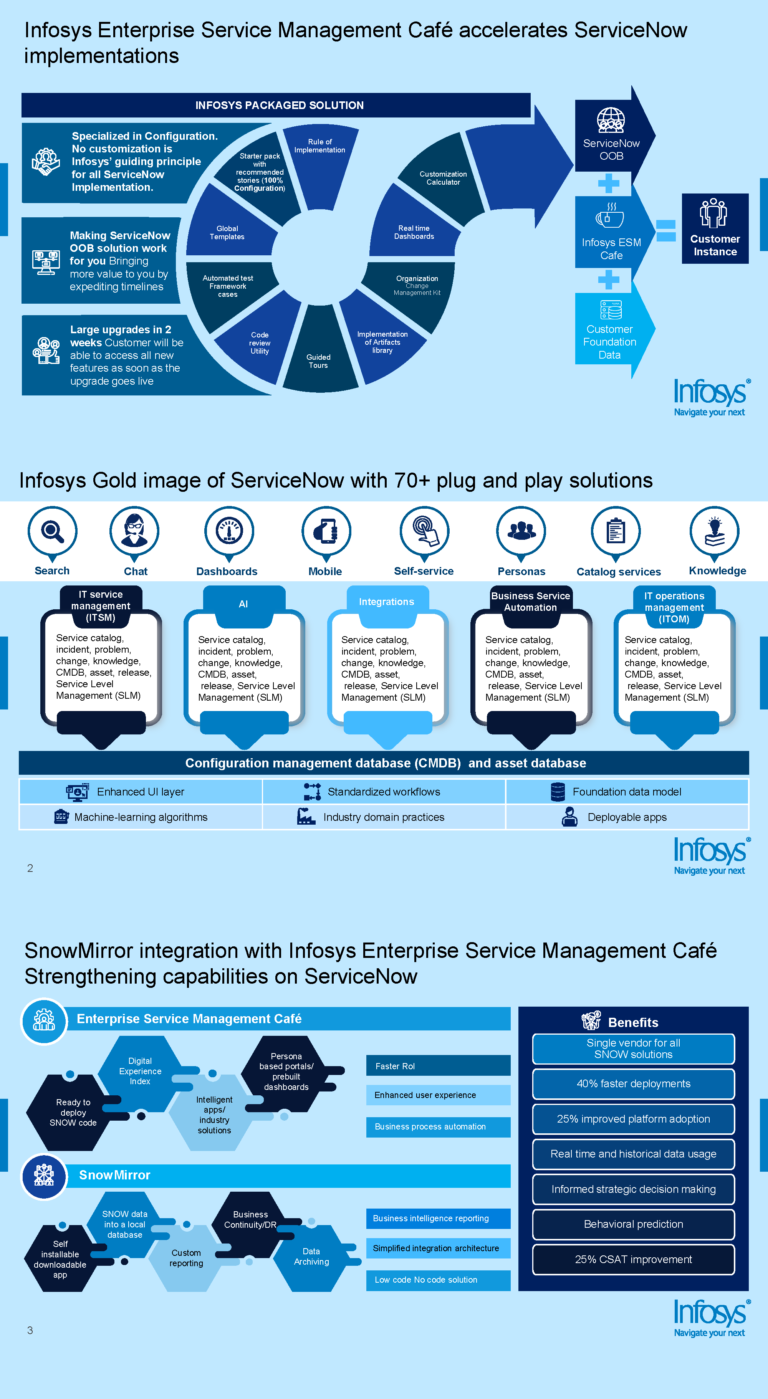 Combined Infographic - Infosys ServiceNow - ESM Cafe and Snow Mirror ...